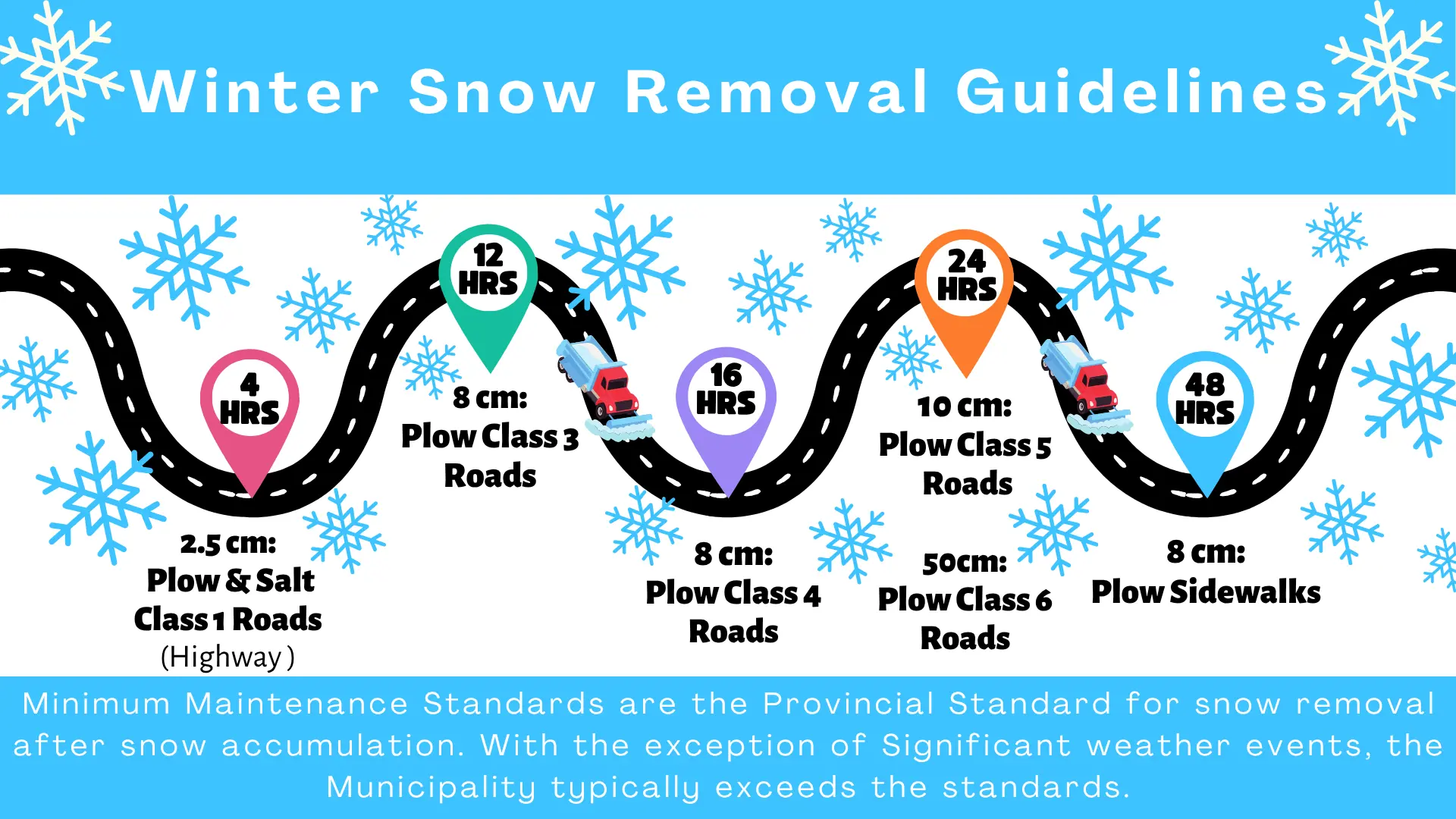 Winter Maintenance | Municipality of Northern Bruce Peninsula